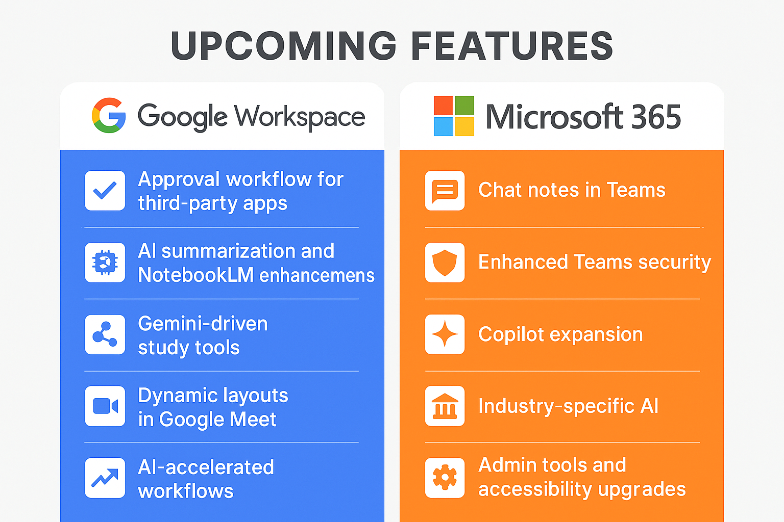 Google Workspace vs Microsoft 365: Which Productivity Suite Should You ...